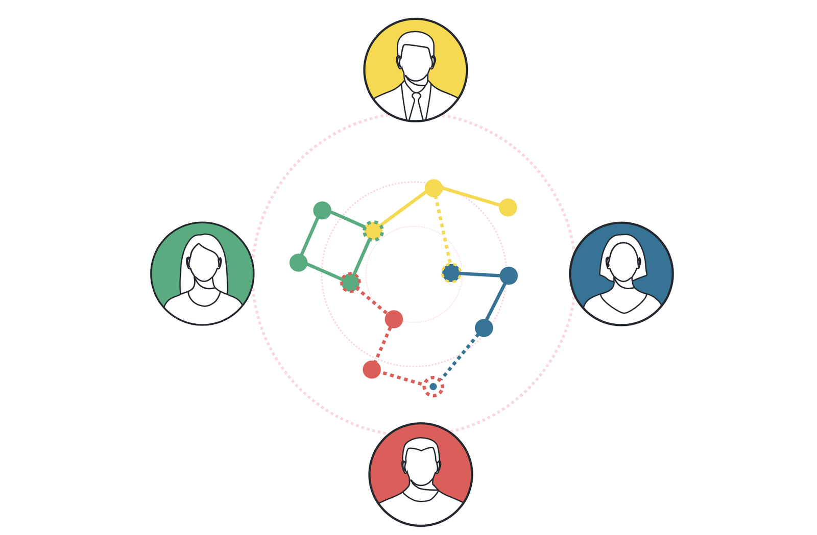 What is a Knowledge Graph and Why Should You Care?